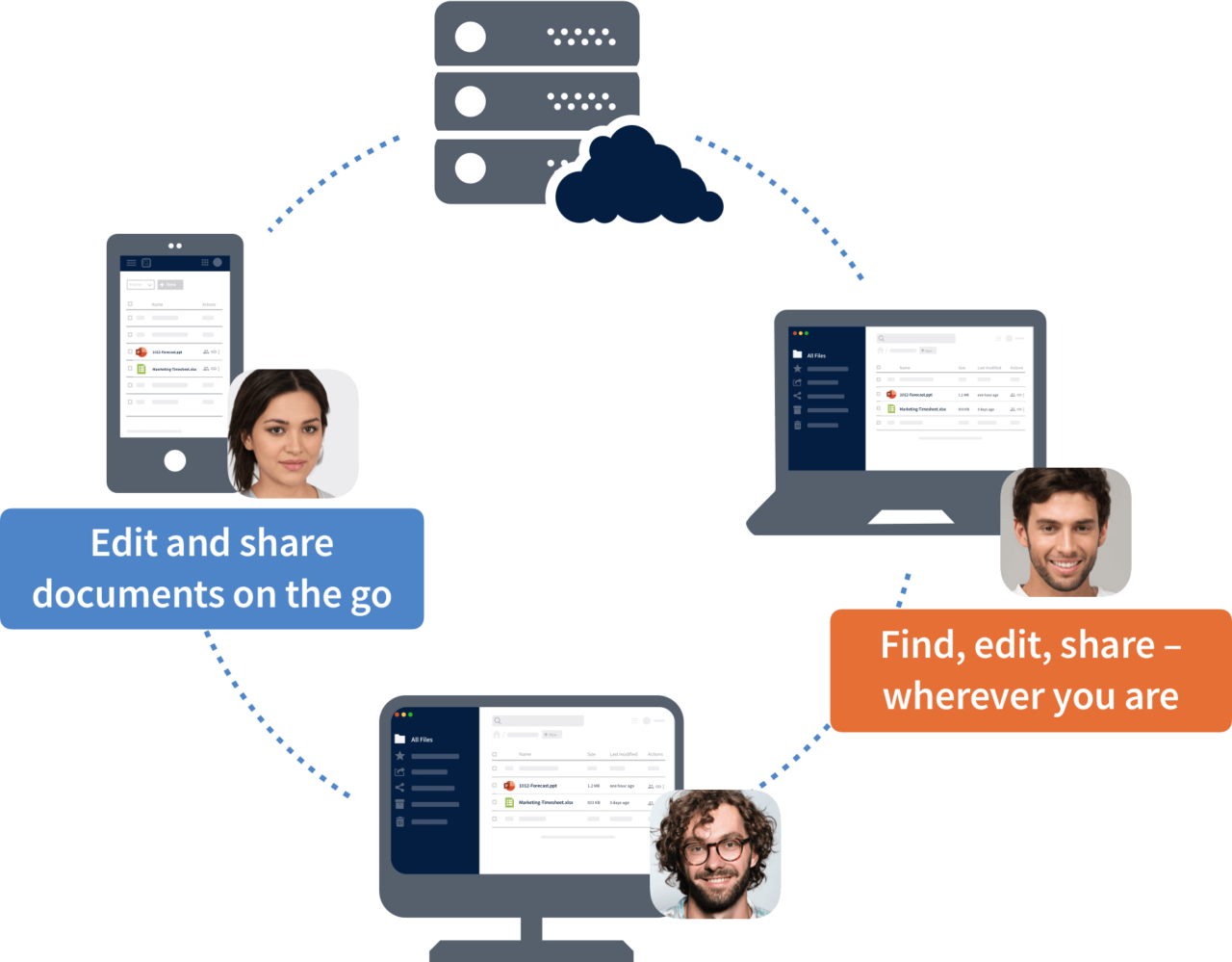 Product overview: ownCloud file sync and share